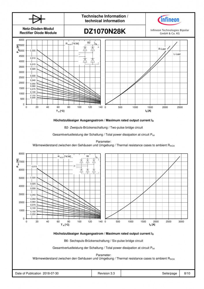 DZ1070N28K datasheet page 8