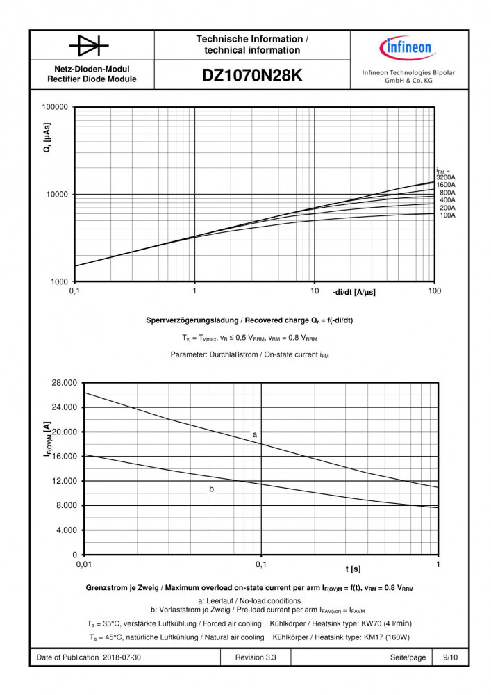 DZ1070N28K datasheet page 9