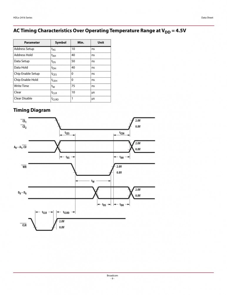 HDLY-2416 datasheet page 9