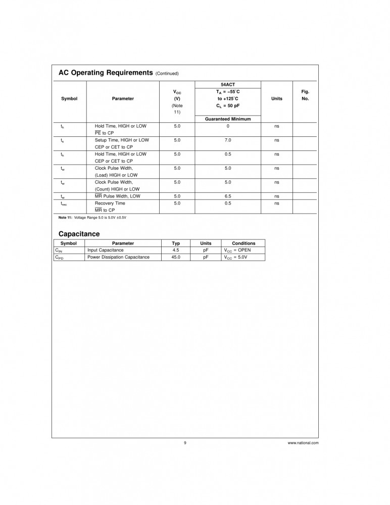 54ACT161 technical document page 10
