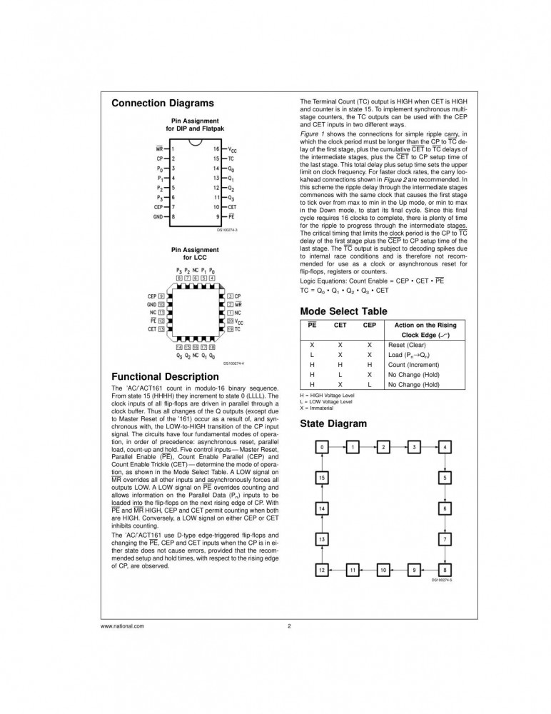 54ACT161 technical document page 3