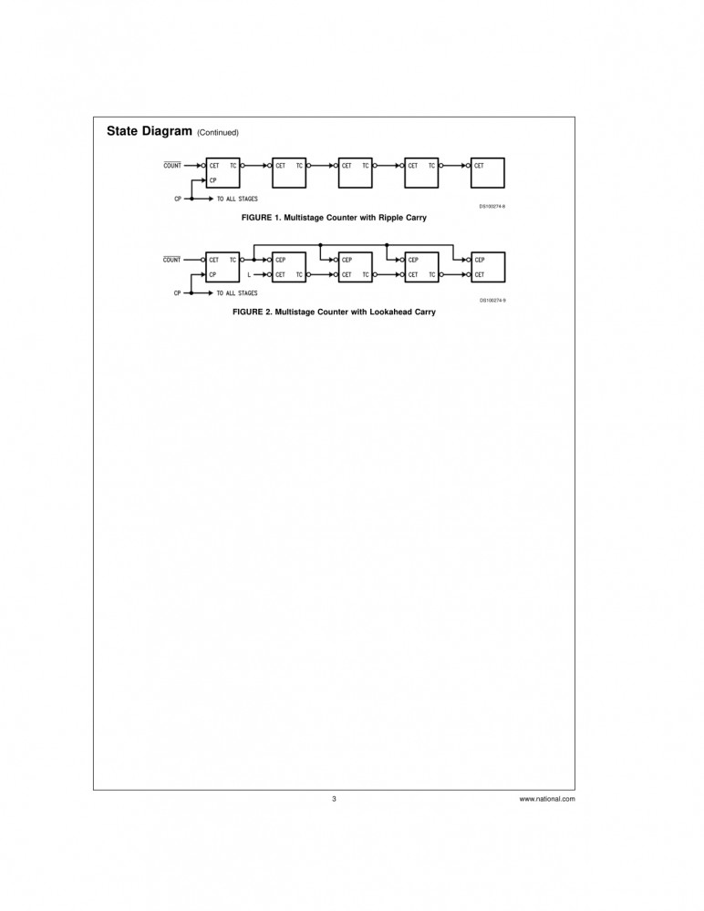 54ACT161 technical document page 4