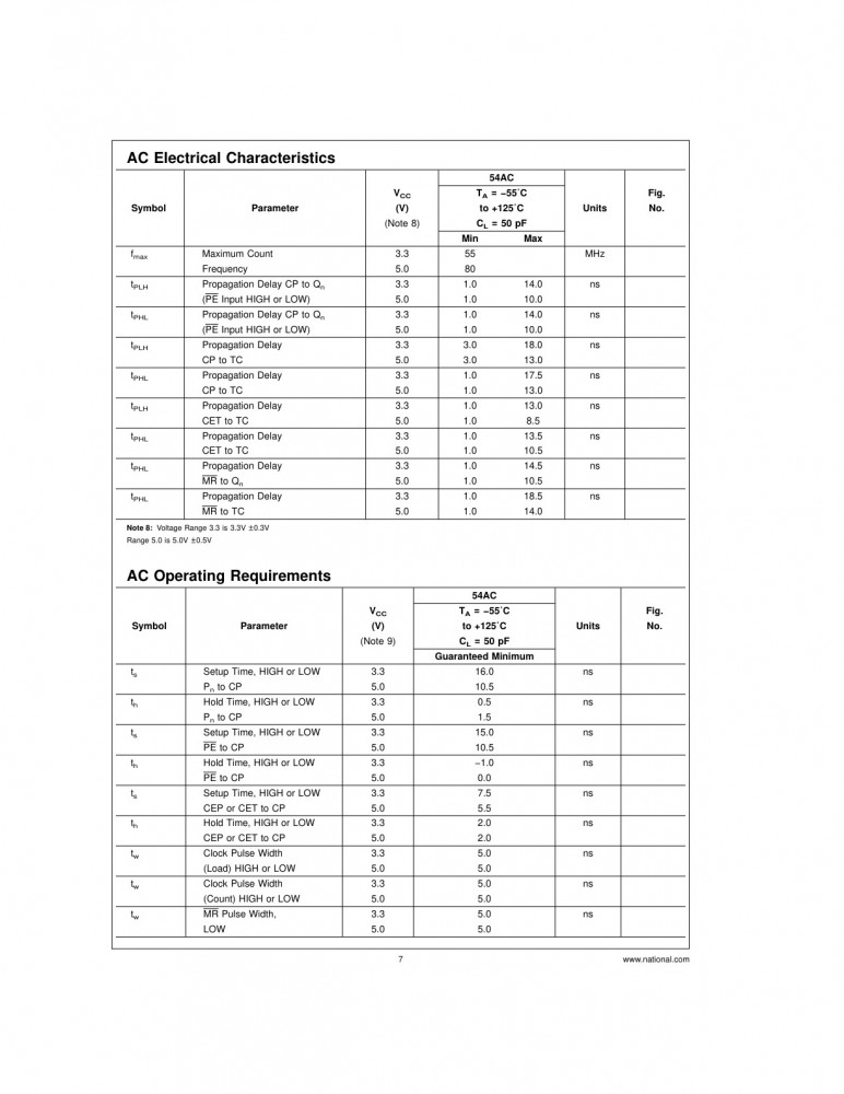 54ACT161 technical document page 8