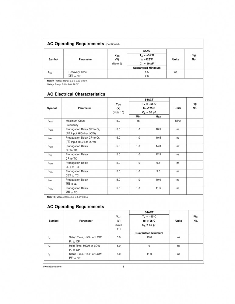54ACT161 technical document page 9