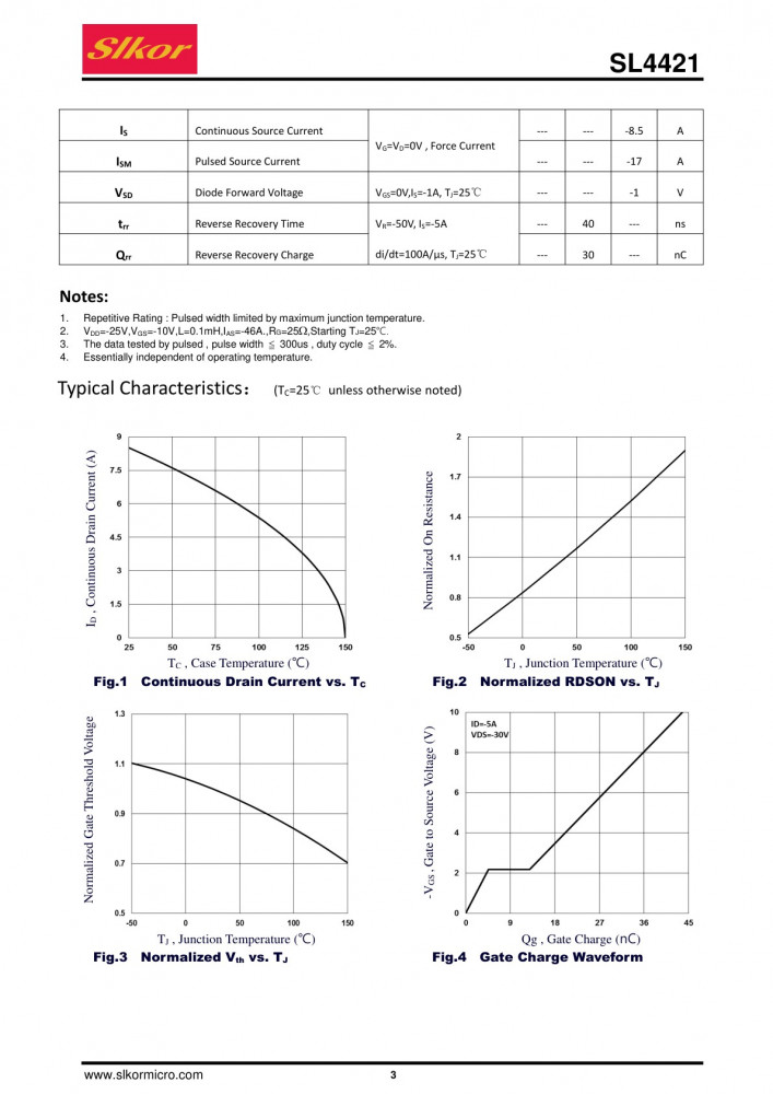 SL4421 datasheet page 3