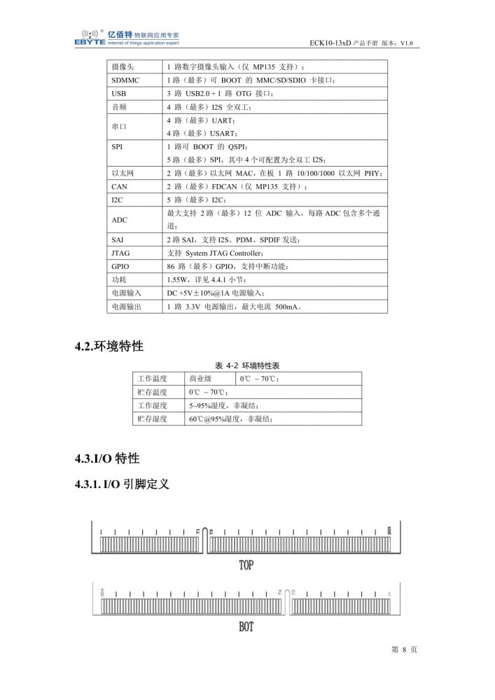 EBYTE datasheet page 10