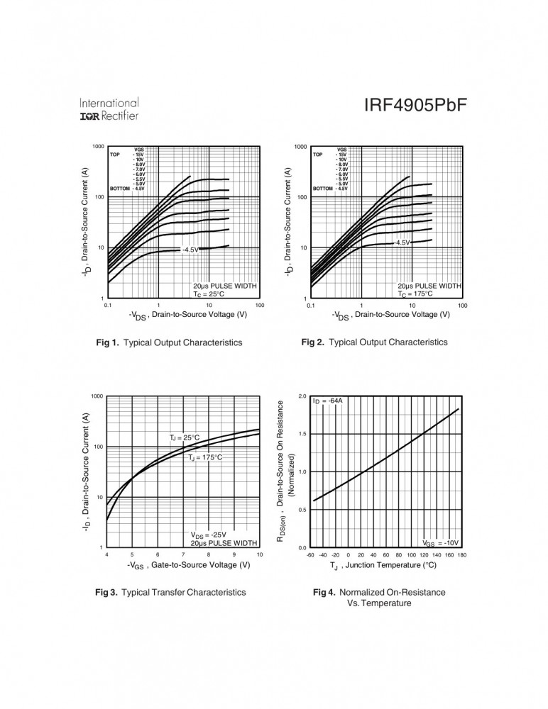 IRF4905PBF datasheet page 3