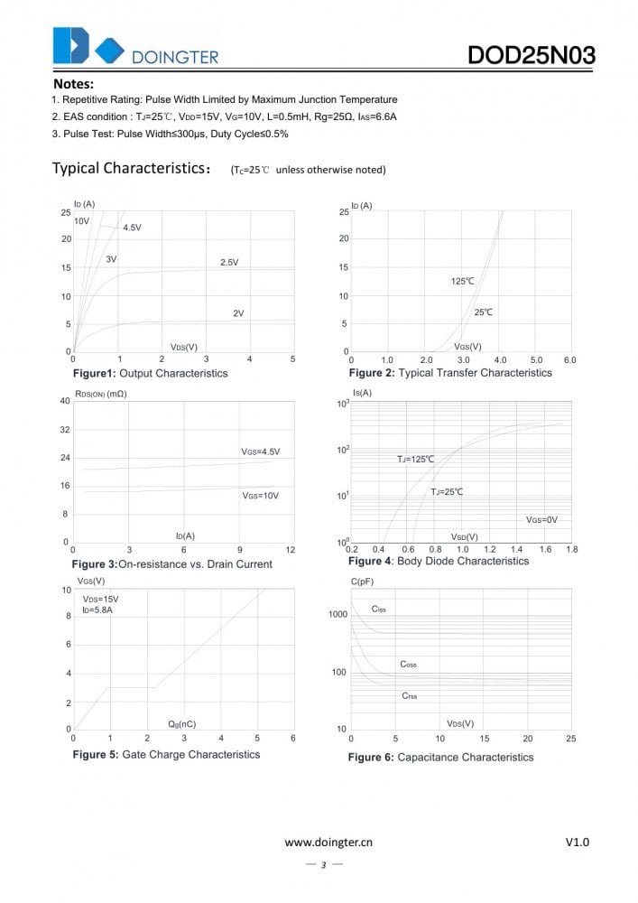 DOD25N03 datasheet page 3