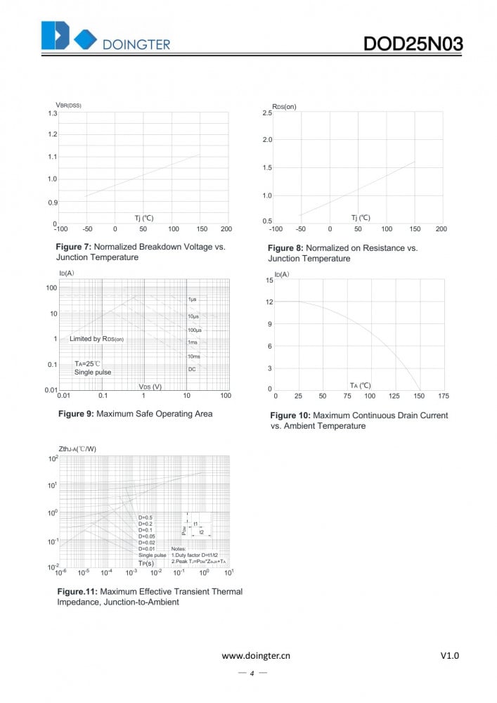 DOD25N03 datasheet page 4