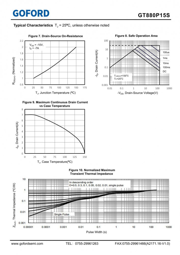GT880P15S datasheet page 5