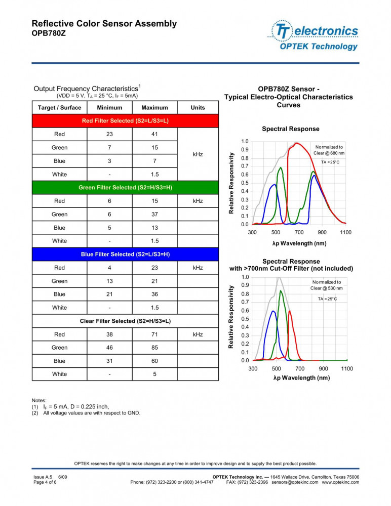 OPB780Z technical document page 4