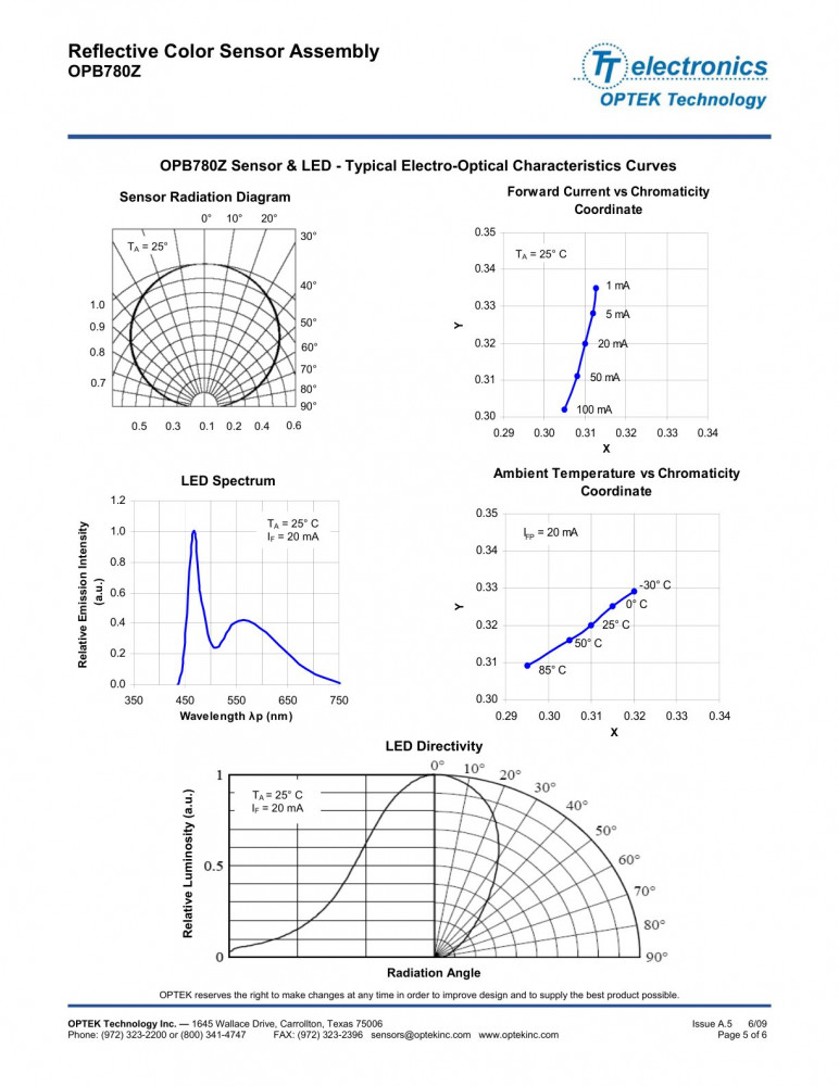 OPB780Z technical document page 5