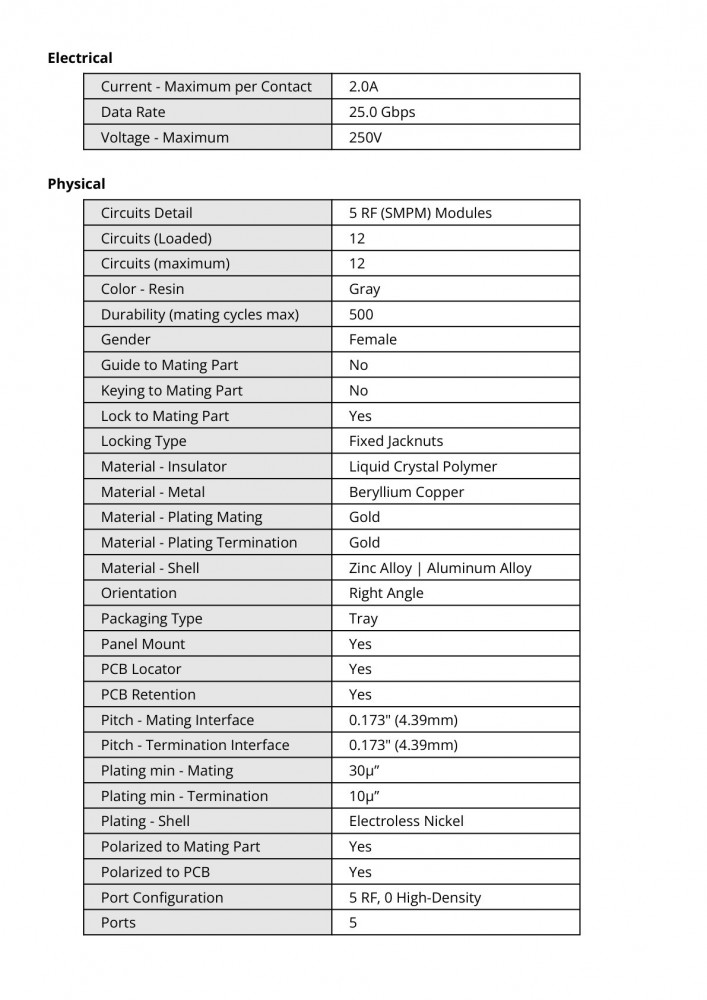 SInergy connector documentation preview, page 2
