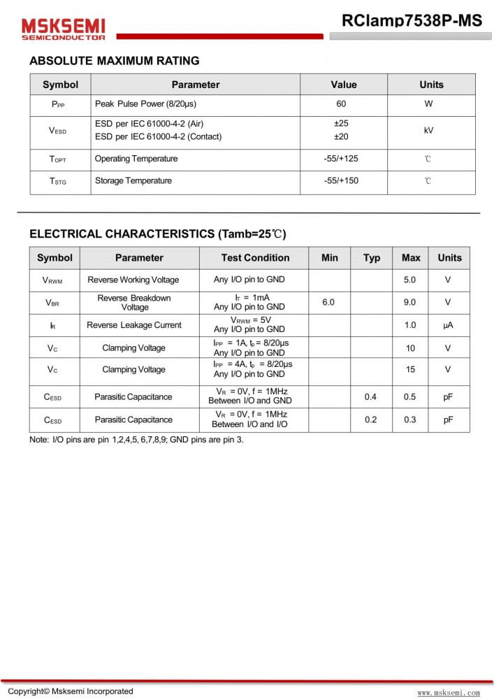 RClamp7538P-MS datasheet page 3