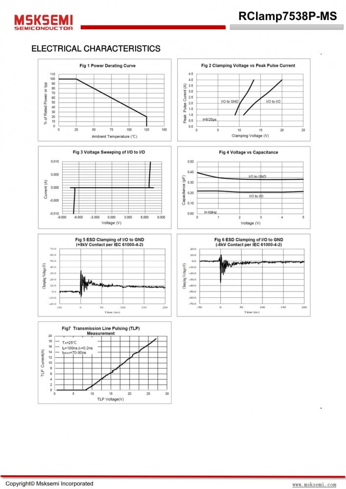 RClamp7538P-MS datasheet page 4