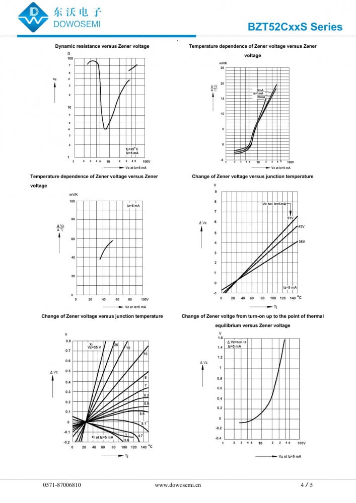 BZT52C16S datasheet page 4