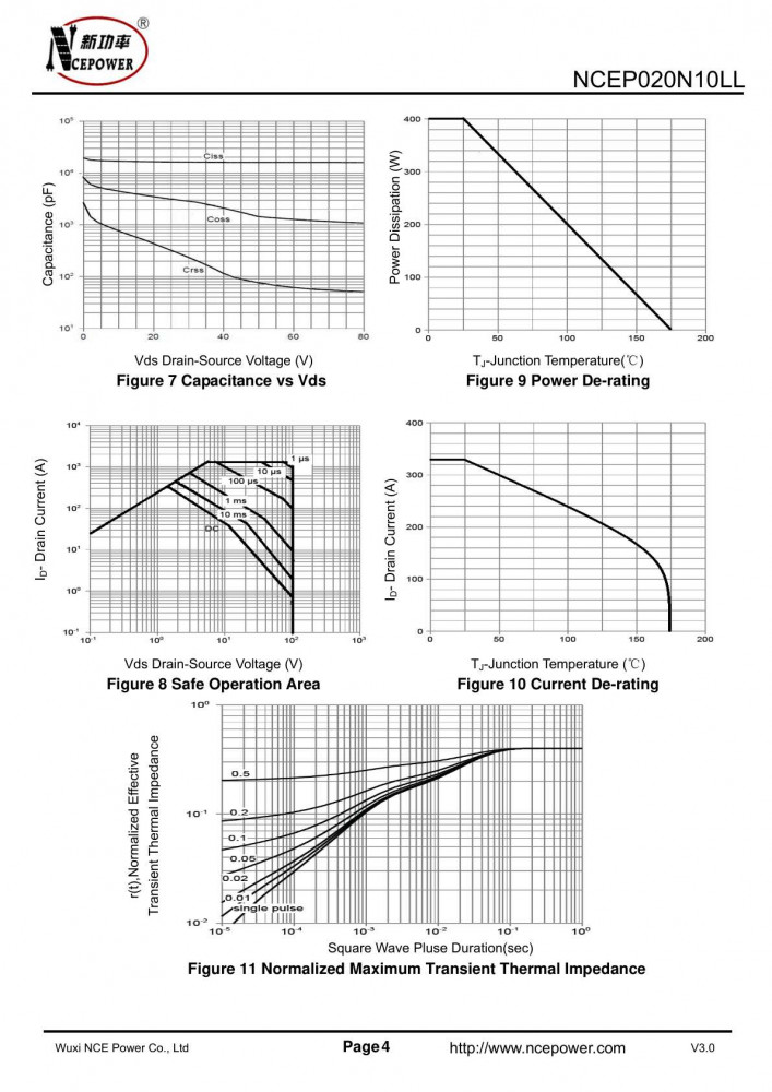NCEP020N10LL datasheet page 4
