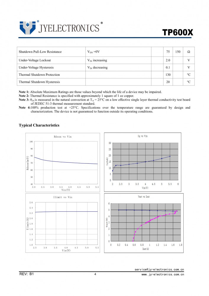 TP6002AX datasheet page 4