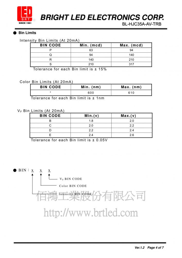 BL-HJC35A-AV-TRB datasheet page 5