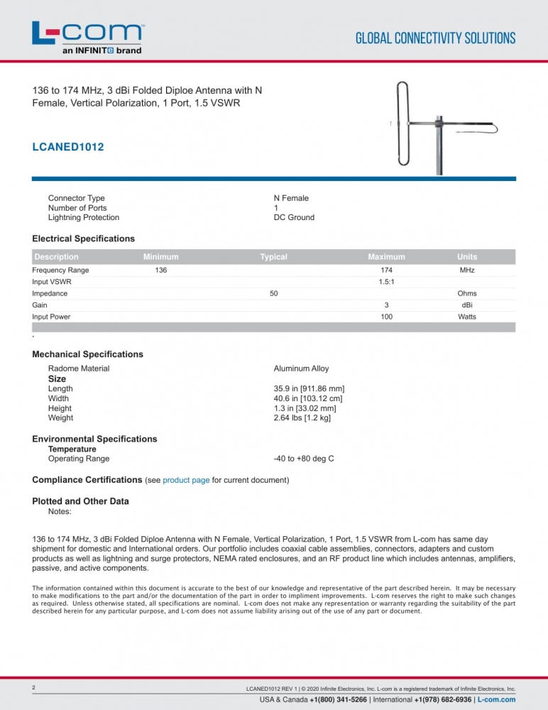 LCANED1012 datasheet page 2