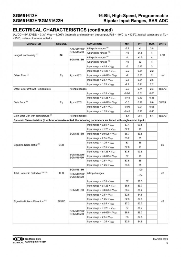 SGM51652H datasheet page 6