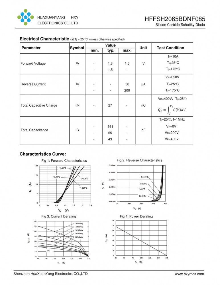 HFFSH2065BDNF085 datasheet page 3