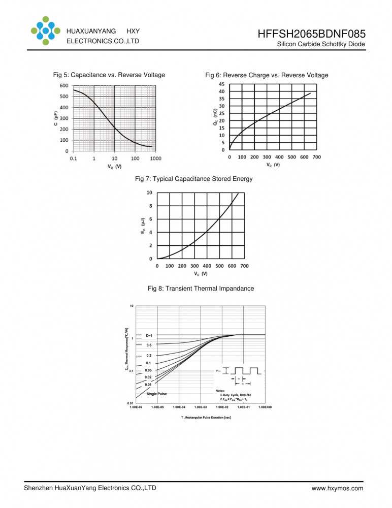 HFFSH2065BDNF085 datasheet page 4