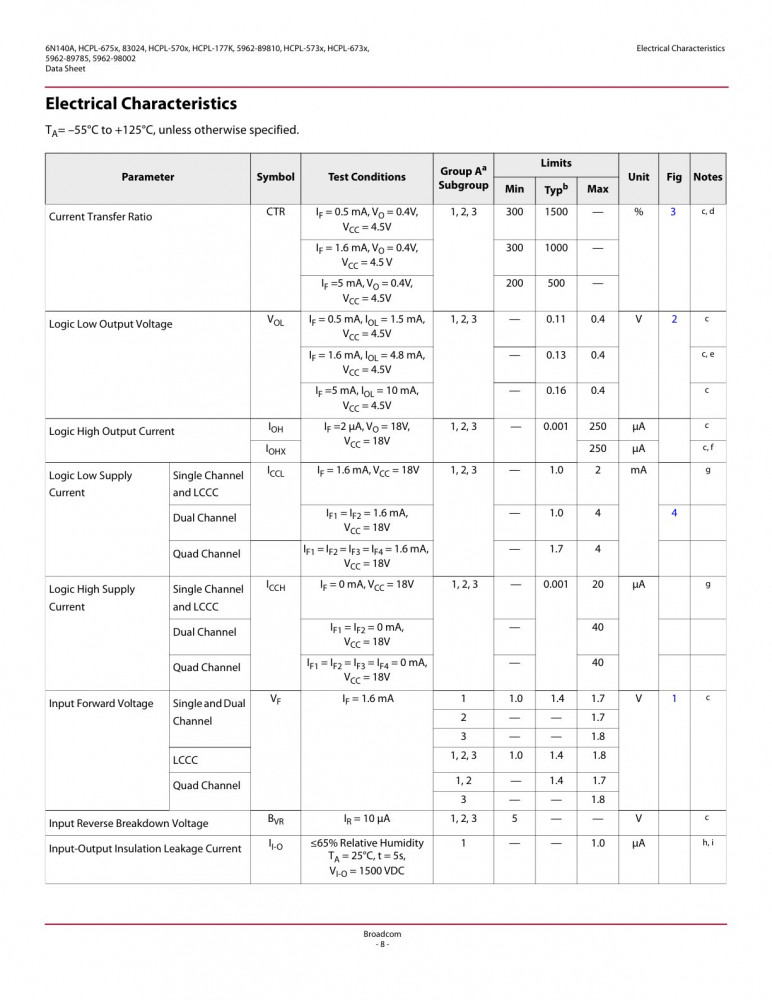 Datasheet page 8