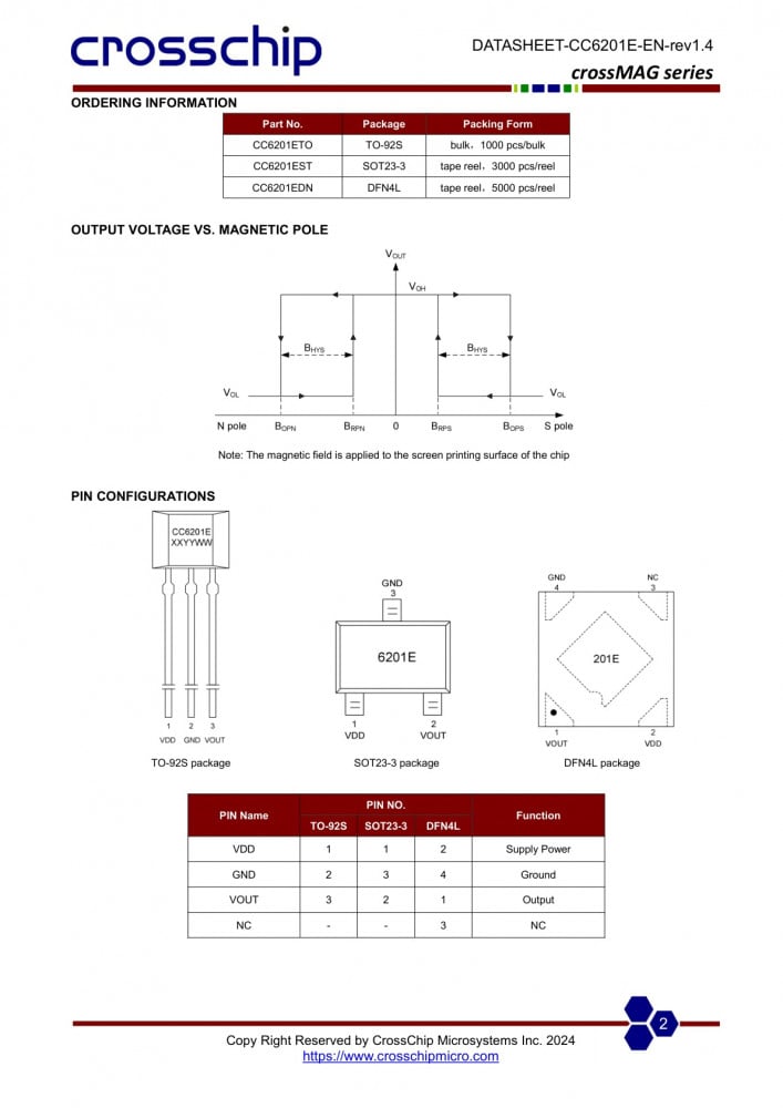 CC6201E datasheet page 2