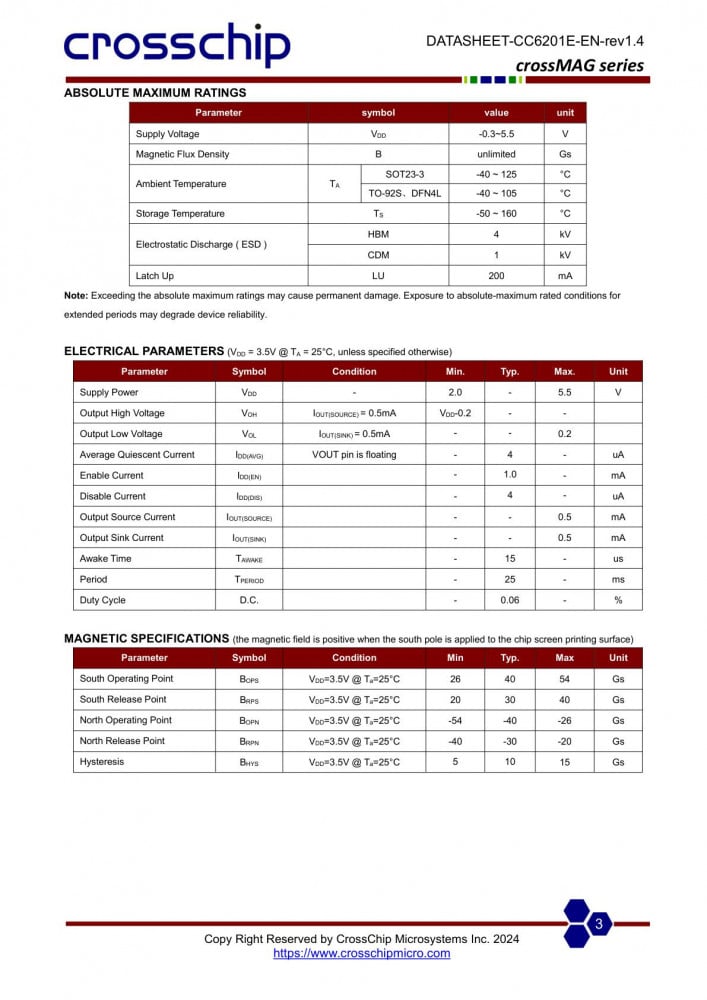 CC6201E datasheet page 3