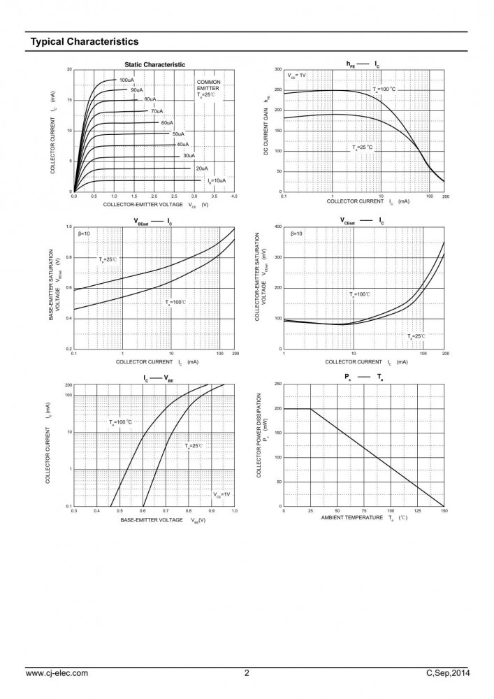 MMST3904 datasheet page 2