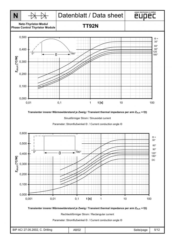 TT92N datasheet page 5