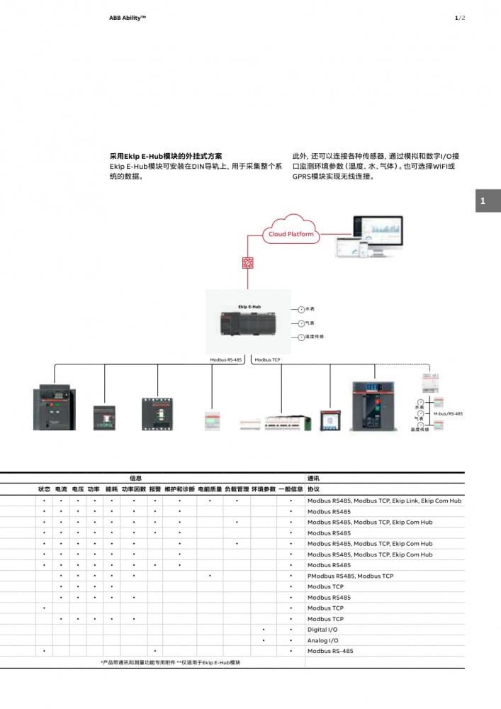 ABB document page 9