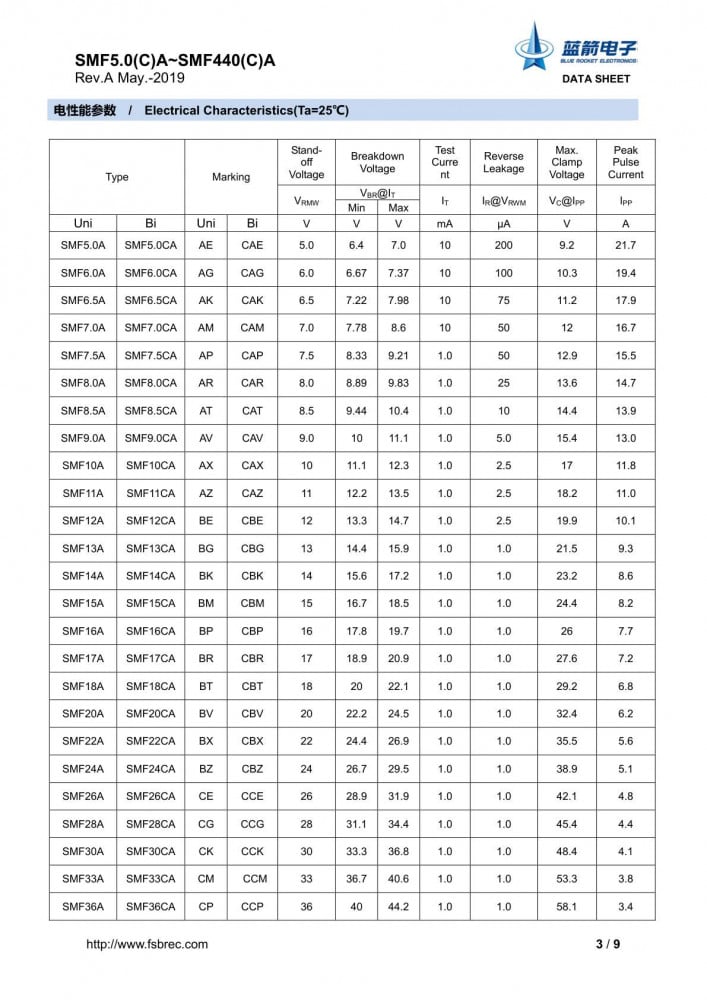SMF51CA datasheet page 3