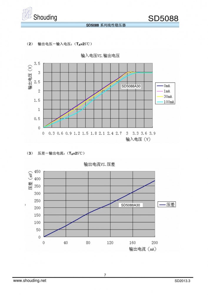 SD5088 datasheet page 7
