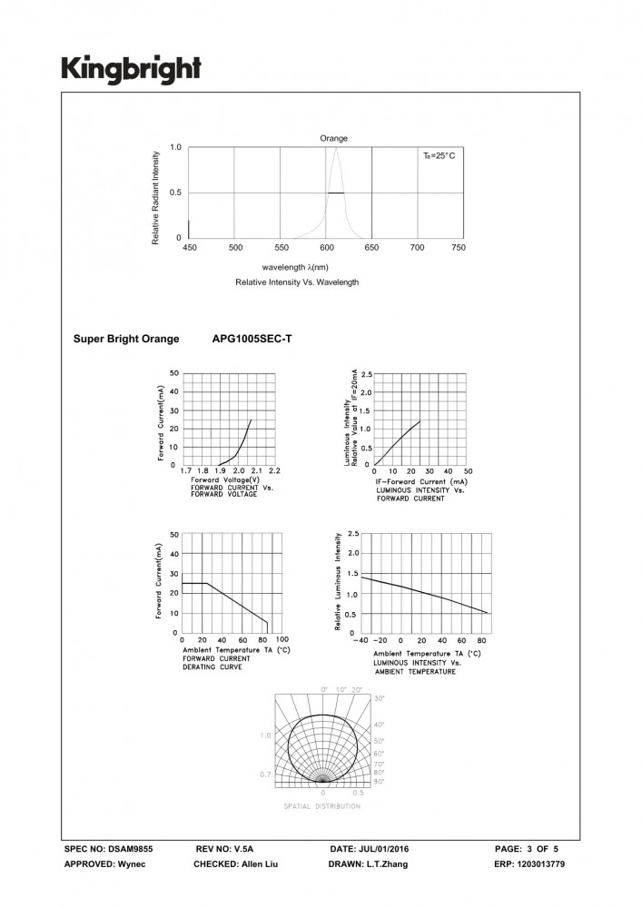 APG1005SEC-T datasheet page 3