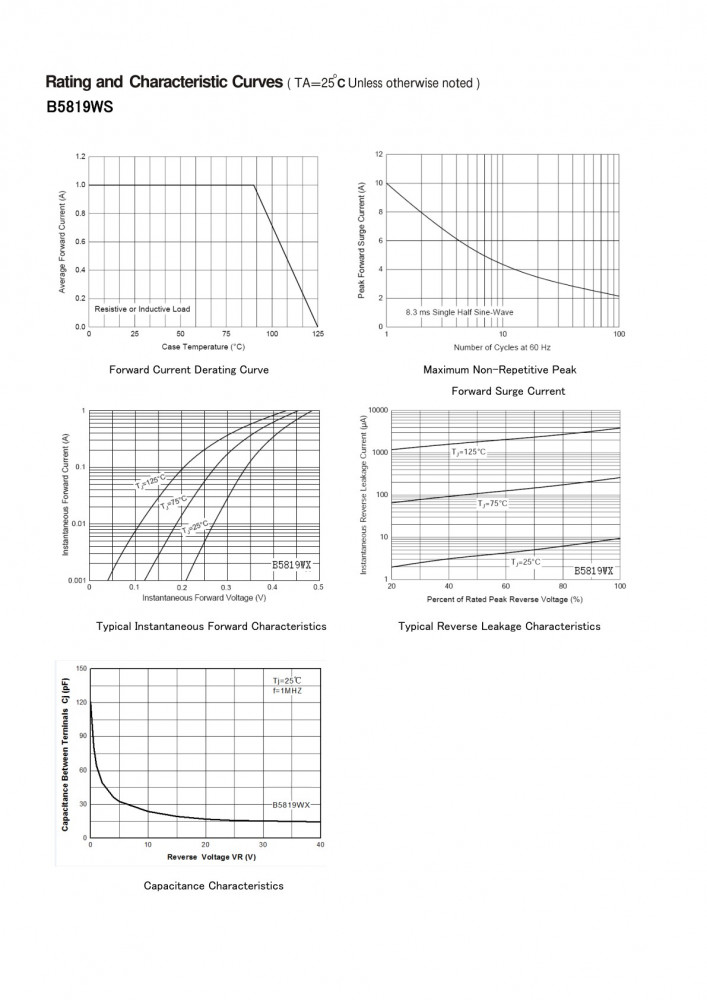 B5819WS datasheet page 2