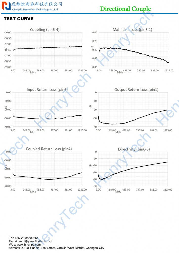 H3-MACP-011029 datasheet page 2