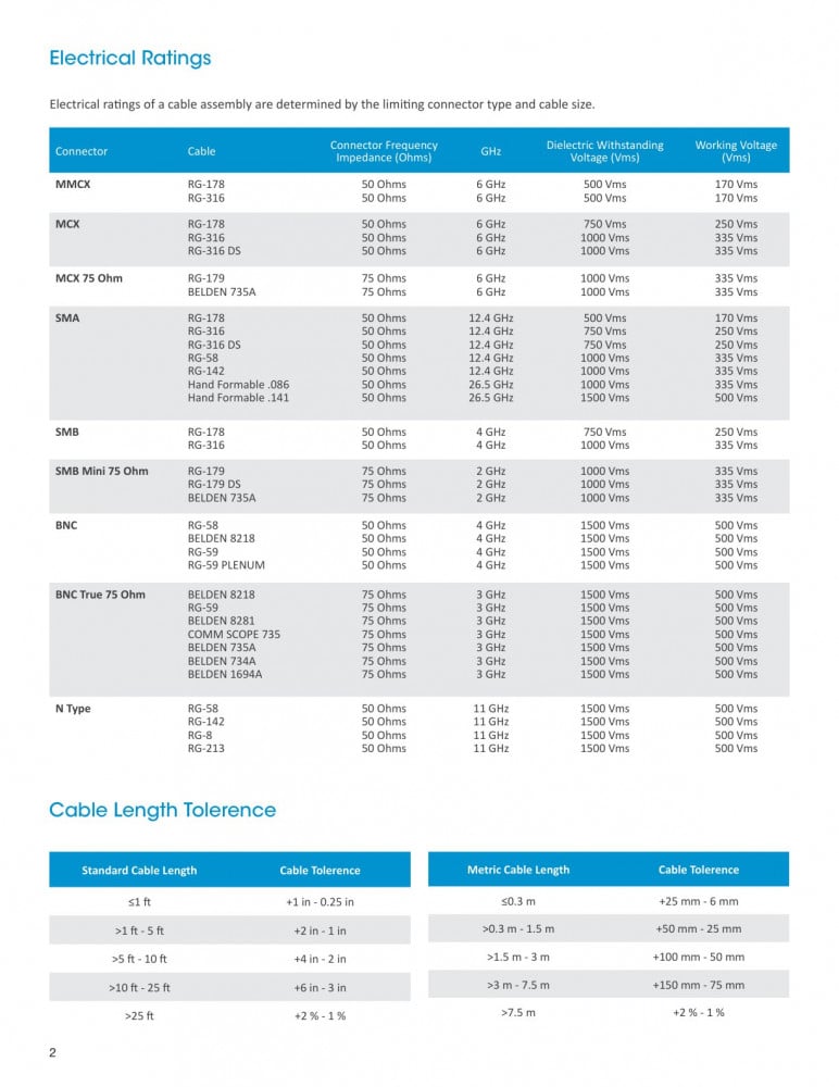 RF cable assembly guide page 2