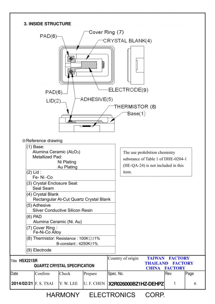 X2R026000BZ1HZ-DEHPZ specification page 6