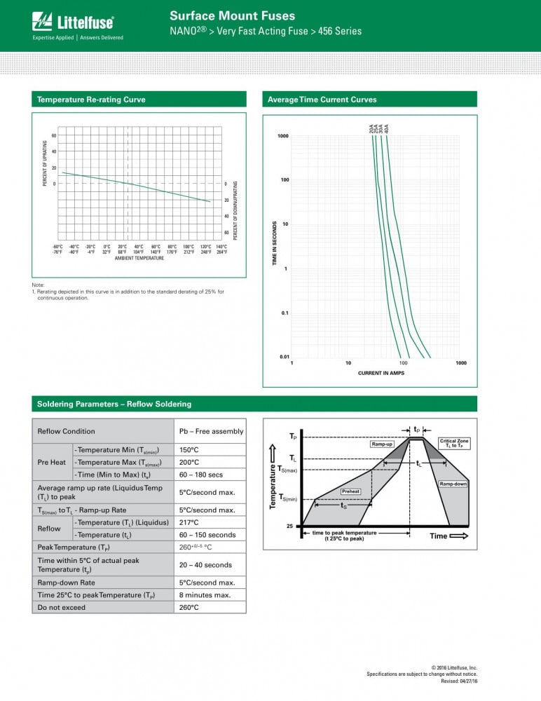 0456020.ER datasheet page 2