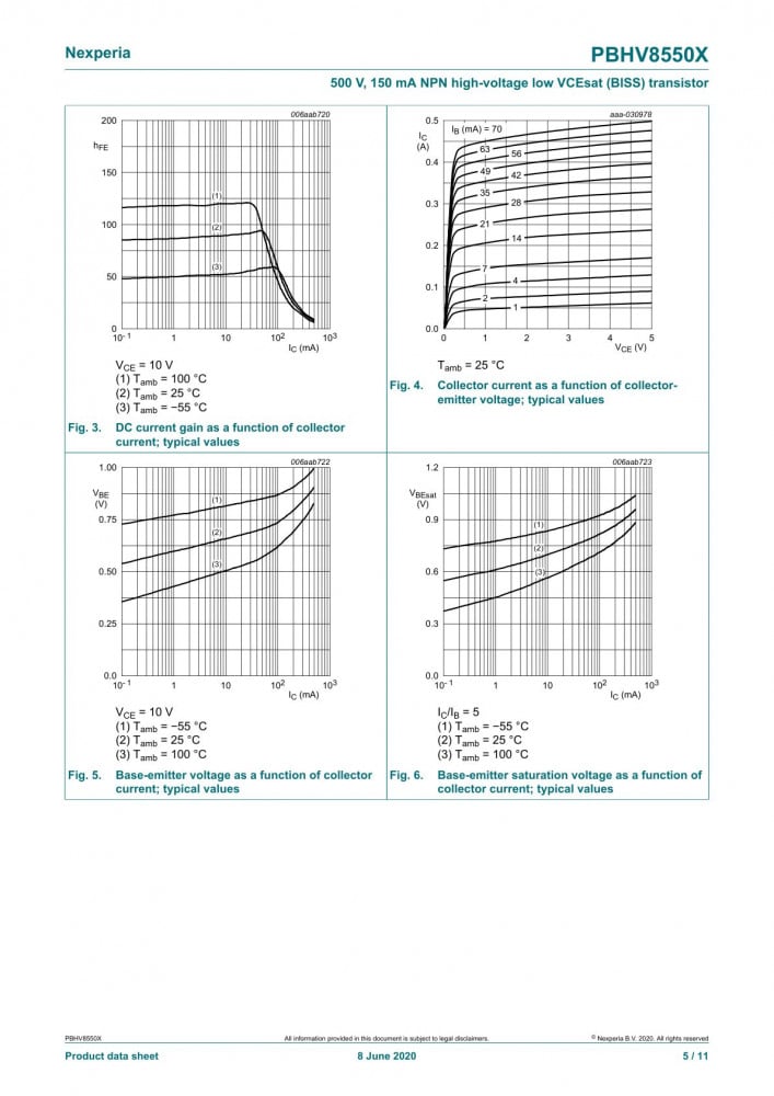 PBHV8550XF datasheet page 5