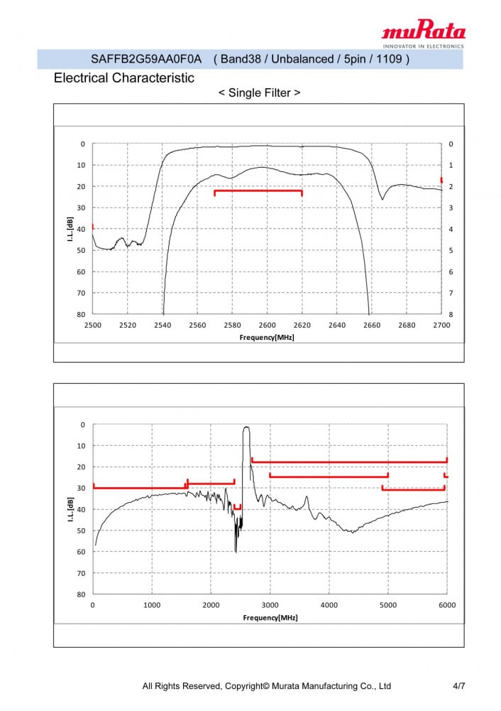 SAFFB2G59AA0F0AR1X datasheet page 5