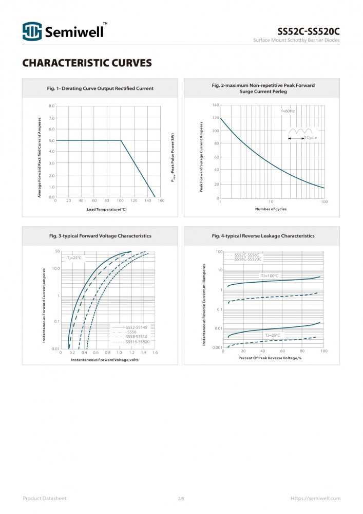 SS510C datasheet page 2