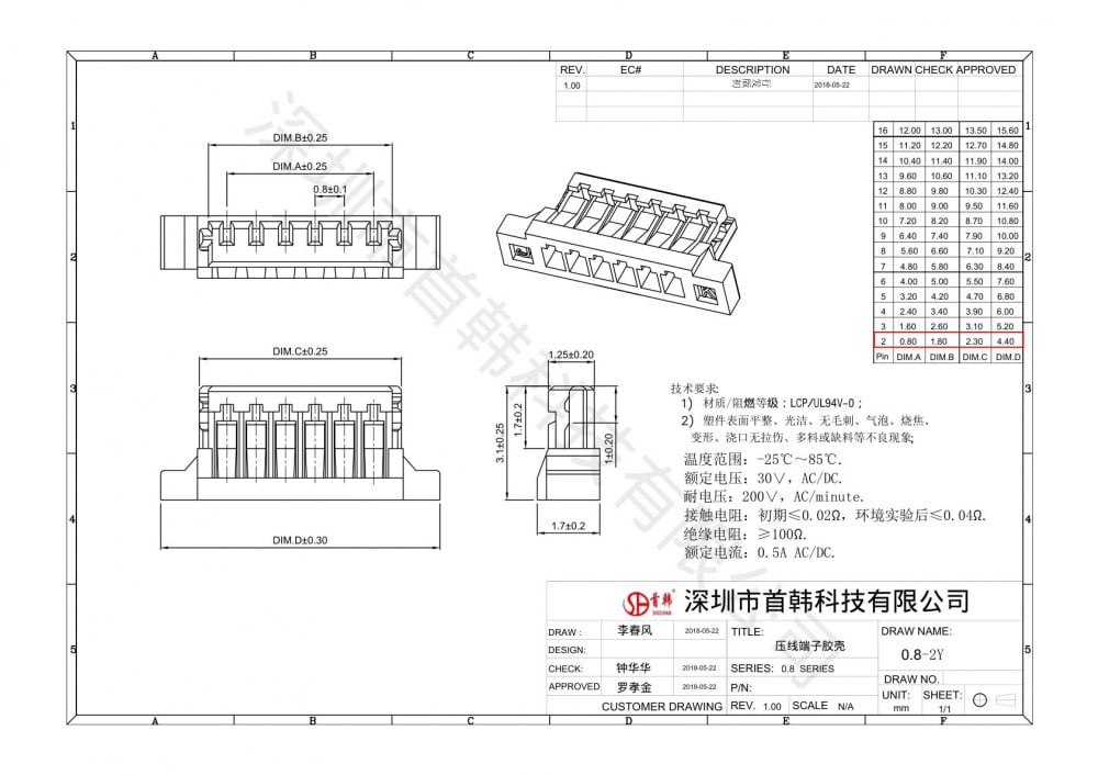 SHOU HAN 0.8-2Y specification page 1