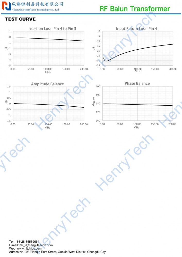 H3-MABACT0062 datasheet page 2