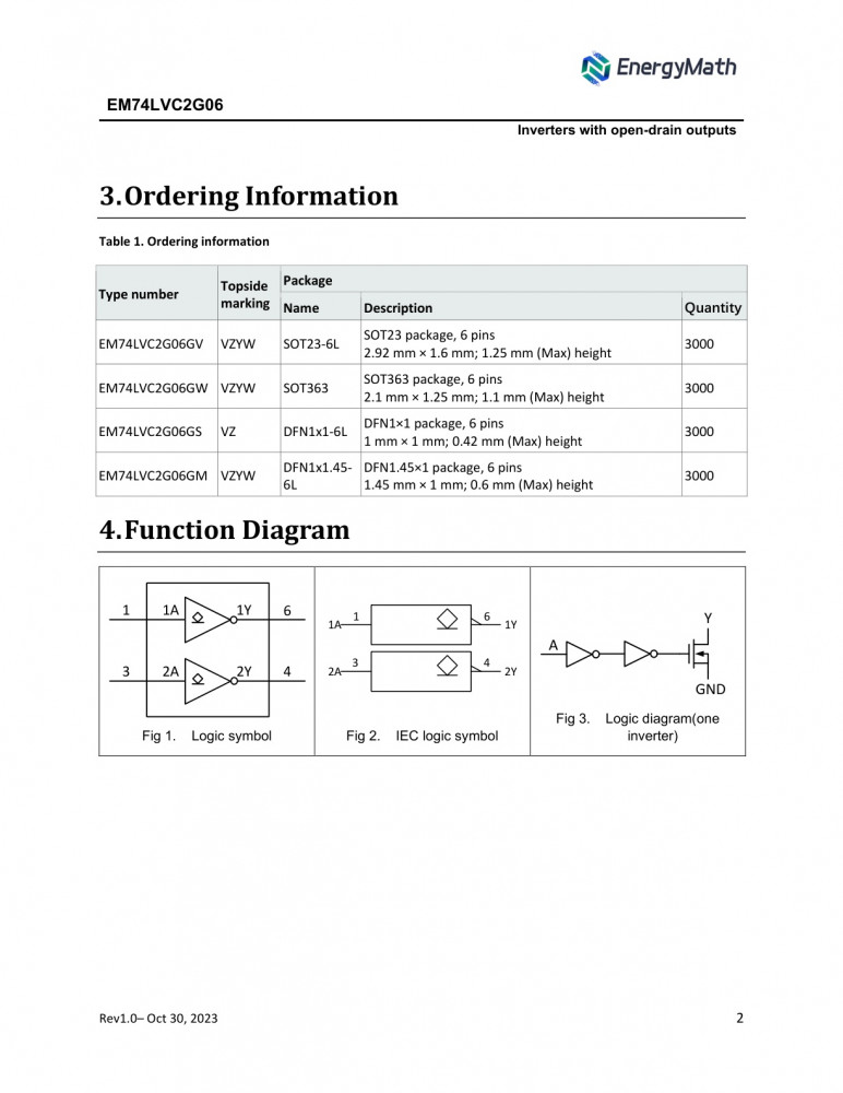 EM74LVC2G06GV datasheet page 2