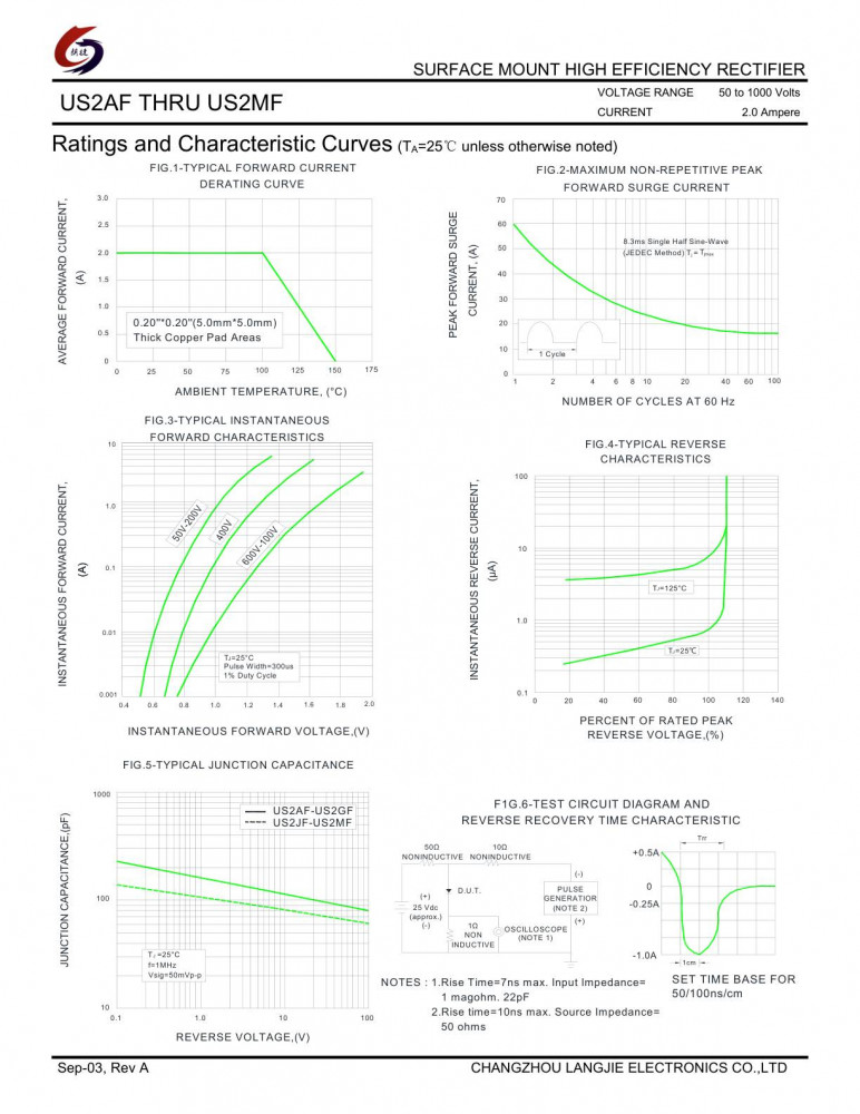 US2GF datasheet page 2