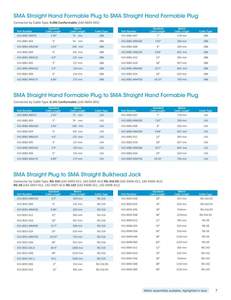 RF cable assembly guide page 7