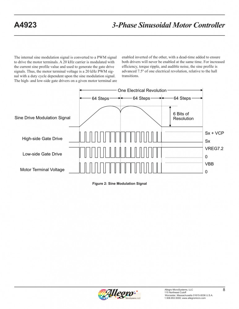 A4923 datasheet page 9